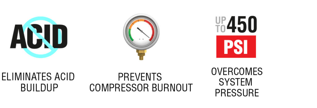ACID-BUSTER™ Acid Scavenging Solution - Spectroline