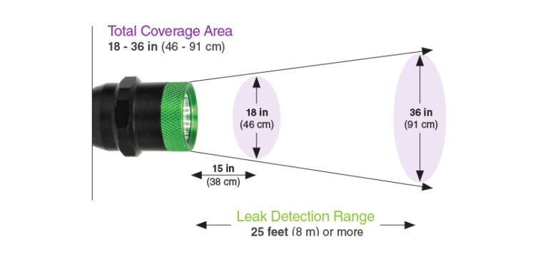 UV LED Leak Detection Lamp - Spectroline