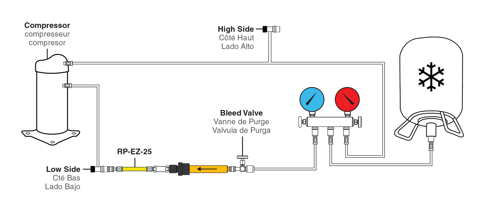 GLO-STICK Fluorescent Leak Detection Kit - Spectroline