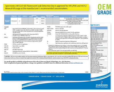The Spectroline Advantage - Spectroline