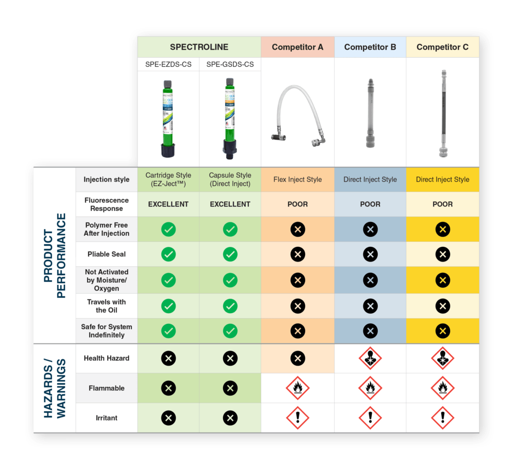 The Spectroline Advantage - Spectroline.com