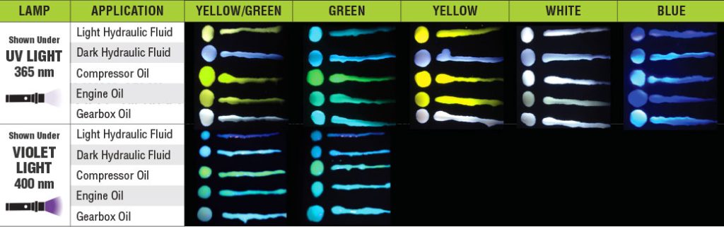 Oil Sample Test Kits for Industrial Leak Detection - Spectroline